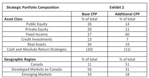National Pension Service Eyes 'Reference Portfolio' Direction from ...