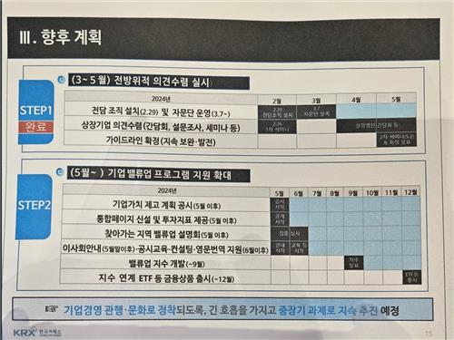 'Mid to Long-term' Value-Up Program Unveiled- Future Implementation Plans