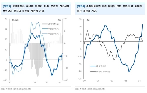 Yuanta Securities- 'Rapid Improvement in South Korea's Terms of Trade ...