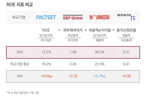 ROE Breakdown- 'The More You Divide, The Better You See' - Will It ...