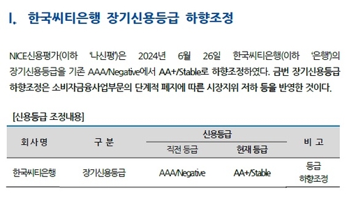 NICE Investors Service Downgrades Citibank Korea's Credit Rating from ...