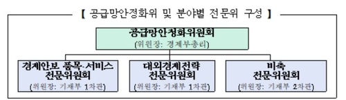 Supply Chain Stabilization Committee Officially Launches... 5 Trillion ...