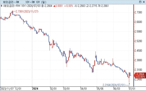 PBOC's Bond Borrowing Plan Raises Interest Rate Expectations