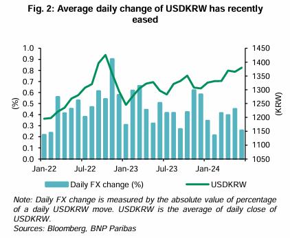 BNP Paribas- 'BOK to Cut Rates in August, Reflecting Restrictive Rates ...