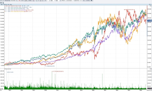 CNBC- 'Experts Recommend 5 Growth Stocks to Hold for the Next Decade'