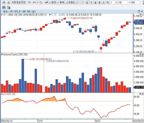 CNBC- 'Three Reasons Wall Street Is Boosting Investment in [New York ...