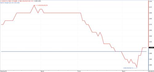 CD Rates Rise Above Base Rate Due to Tight Liquidity... What's Next ...