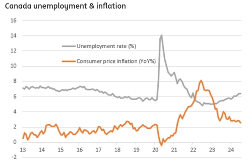 ING- 'Canada to Cut Rates at Every Meeting Until Next Summer, 3% is the ...