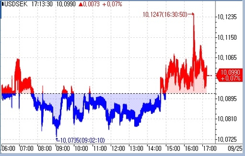 Sweden's Central Bank Cuts Interest Rate by 25bp, Signals Further ...
