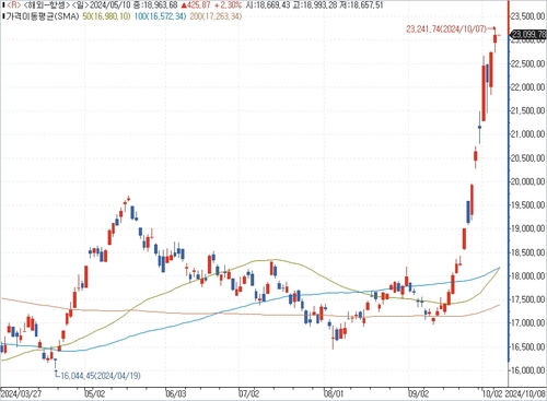 Hong Kong's HIBOR Surges Amid Stock Market Rally, Discount Window Usage ...