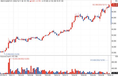 Meritz Financial Group Nears 20 Trillion Won Market Cap as 'Duration ...