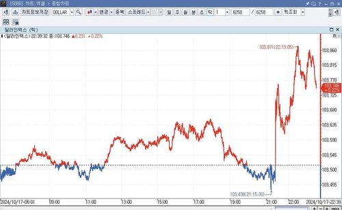 US Dollar Strengthens Amid ECB Decision and US Economic Data