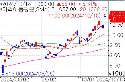 TSMC Hits New Intraday High as Strong Earnings Impact Continues