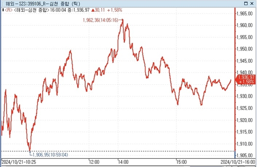 [Asian Stock Markets Summary]China Rises on LPR Cut; Japan and Hong ...