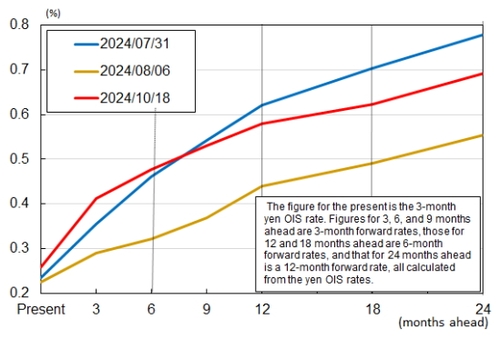 MUFJ Securities- 'BOJ Rate Hike Possible as Early as December, Just a ...