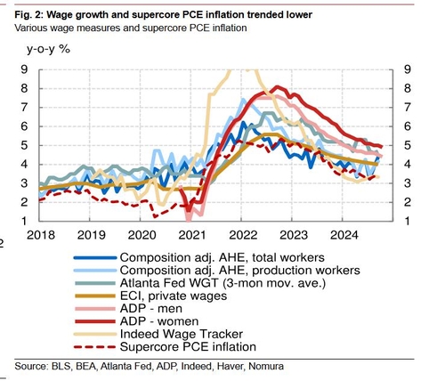 [Hyun Woo Roh's Bond Analysis]Dove's Claws and Red Sweep