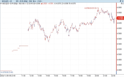 U.S. 30-Year Treasury Yield Briefly Touches 4.678%, Marking Largest ...