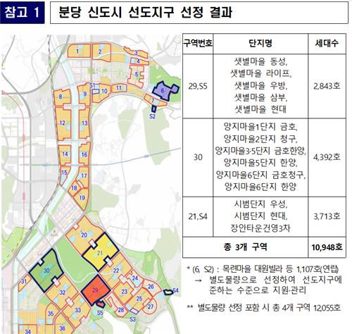 13 Districts with 36,000 Units Selected as Leading Areas for First ...