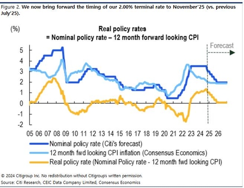 [Trump-Induced BOK Rapid Change] Accelerated Rate Cut Clock... '1% ...