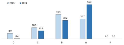 NICE Investors Service- 'Hyundai Motor, CJ, and SK Groups Excel in ESG Management Among Major ...