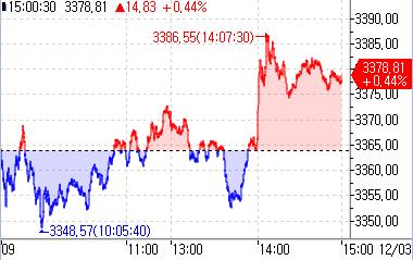 [China Stock Market Closing]Chinese Stock Market Mixed Despite US ...
