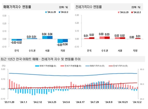 Nationwide Weekly Apartment Sale Prices Fall for Third Consecutive Week ...