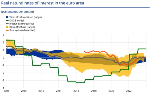 [Global Chart]Why the ECB is Drawing the Line at a 'Big Cut ...