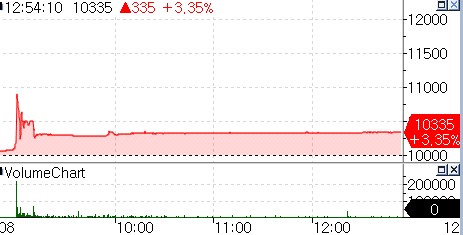 iNAV Calculation Error for 'US Quantum Computing ETF' Amid Strong ...