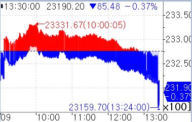 [Taiwan Stock Market Closing]Narrow Fluctuations Amid Reduced Trading ...