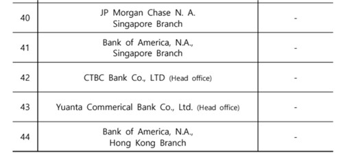 Taiwanese Banks Accelerate Entry into Seoul Foreign Exchange Market ...