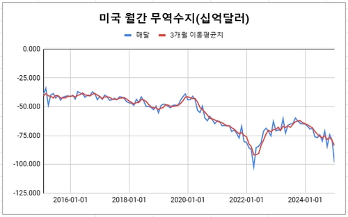 [Global Chart]US Trade Deficit - 'Front-Loading' Impact? 'GDP Now ...