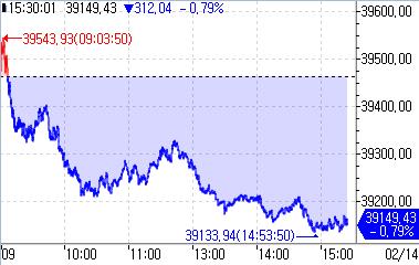 [Tokyo Stock Market Closing]Tokyo Stocks Fall as Foreign Investors Sell ...