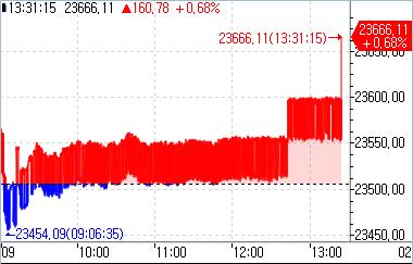 [Taiwan Stock Market Closing]Taiwan Stock Market Closes Slightly Higher ...