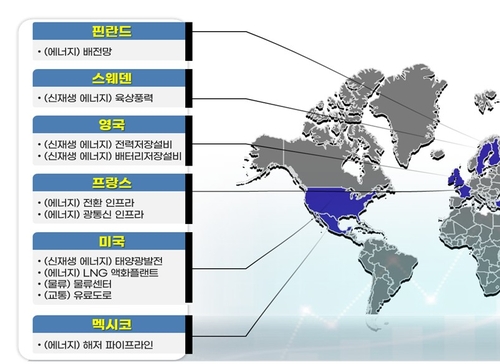 Government Forms 1.1 Trillion Won PIS Phase 2 Fund - Expects Expansion ...