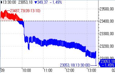 [Taiwan Stock Market Closing]Nvidia Closes Lower Despite Strong Earnings