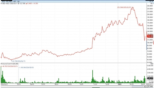 Reddit Stock Surges on Loop Capital's 'Analysis Note'