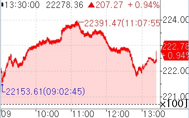 [Taiwan Stock Market Closing]Taiwan Stock Market Rises Despite US ...