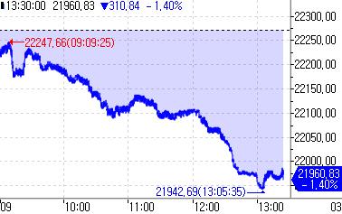 [Taiwan Stock Market Closing]Taiwan Stock Market Falls on US Market ...