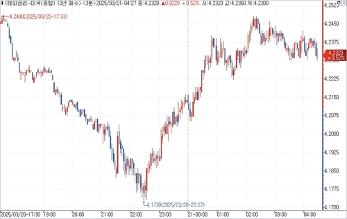 [New York Bond Market]Bond Yields Rise - 'Hawkish' BOE, Steady U.S ...