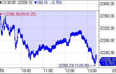 [Taiwan Stock Market Closing]Taiwan Stock Market Weakens on Economic ...