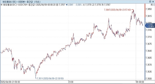 Offshore Dollar-Yuan Breaks 7.38 Yuan - 'All-Time High' Amid Escalating ...
