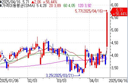 Billionaire Bill Ackman Emerges as Second-Largest Shareholder in Car Rental Company Hertz