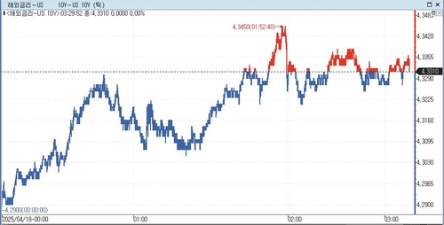 US Treasury Yields Rise in Asian Markets, Stock Index Futures Mixed