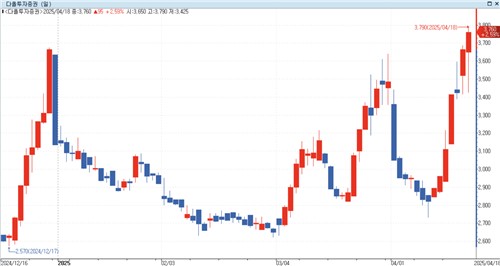 Daol Investment & Securities Ownership Dispute Concludes - Second ...