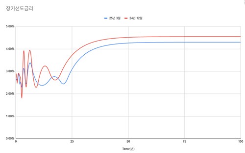 LTFR Reduction and Observation Maturity Extension - Insurers Still Face ...
