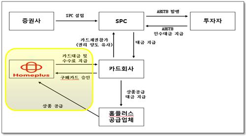 MBK, Homeplus - 'We Did Not Prepare for Rehabilitation Procedures in Advance, Nor Were We ...