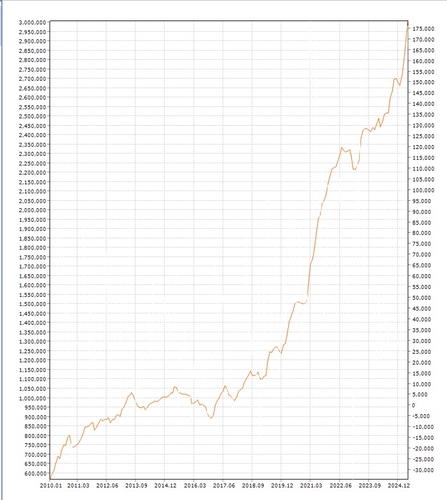 [Foreign Holdings of Won-Denominated Bonds Top 300 Trillion Won ...
