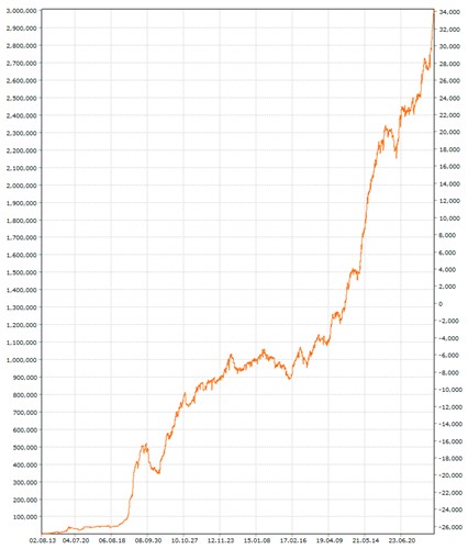 [Foreign Holdings of Won-Denominated Bonds Top 300 Trillion Won—WGBI ...