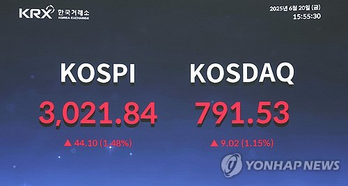 Ruling Party Says KOSPI Surpassing 3,000 Marks a Signal for Economic ...
