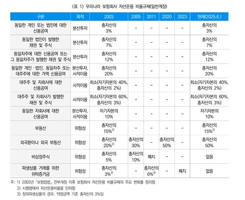 Insurance Research Institute - 'With Insurance Market Saturated, Easing ...